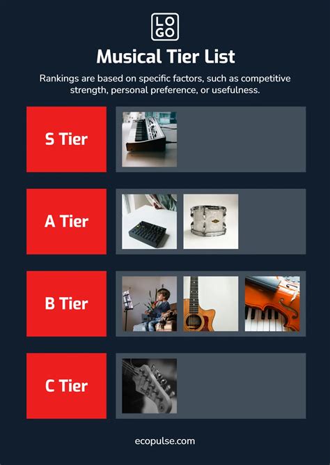 Free Color Coded Tier List Template To Edit Online