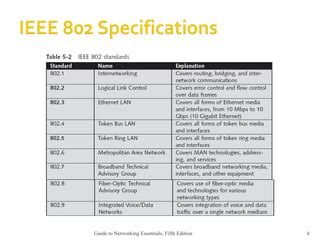 IEEE 802 Standards PPTX