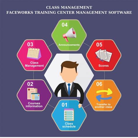 Class Management Software Faceworks
