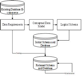 Database Design Approach Download Scientific Diagram