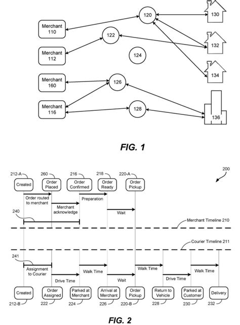Recent Software Patent Examples From Top Companies The Rapacke Law Group
