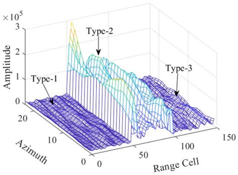 Unsupervised Radar Target Detection Under Complex Clutter Background Based On Mixture