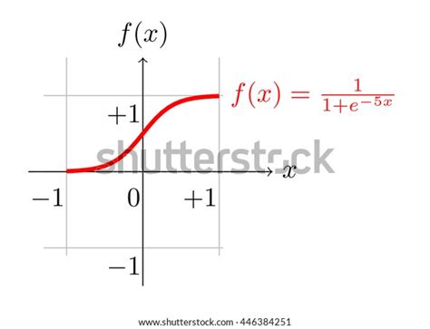Sigmoid Function Stock Vector Royalty Free