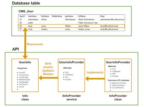 Fundamentals Of Database