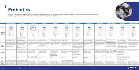 Probiotic Comparison Chart Pure Encapsulations Hong Kong Professional Nutritional Supplements