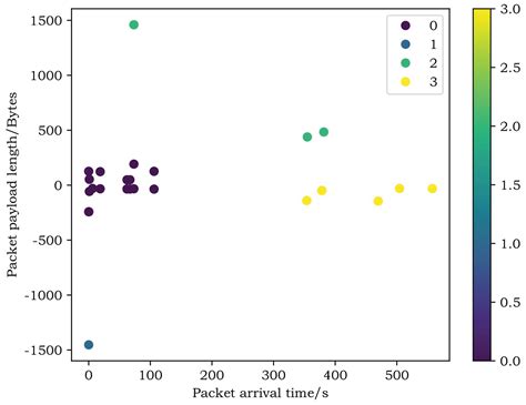 Applied Sciences Free Full Text An Exploit Traffic Detection Method Based On Reverse Shell
