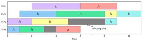 Mathematics Free Full Text A Variant Iterated Greedy Algorithm Integrating Multiple Decoding