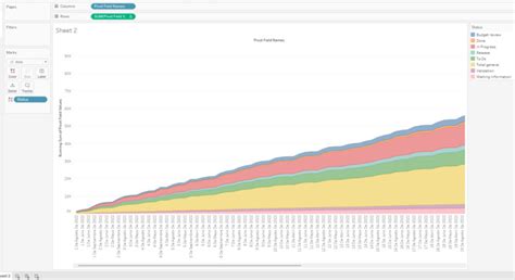 How To Build A Cumulative Diagram Flow In Tableau