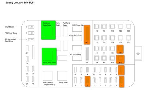 Qanda Lincoln Town Car Fuse Box Diagrams And Parts Justanswer