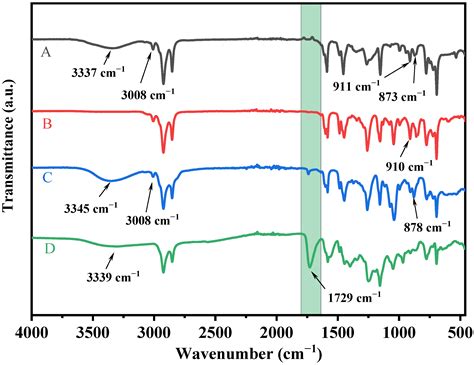 Catalyst Free Cardanol Based Epoxy Vitrimers For Self Healing Shape Memory And Recyclable
