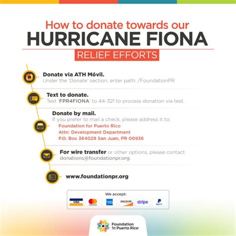 Graciela Eleta On Linkedin Huracán Fiona Esfuerzos De Apoyo Para