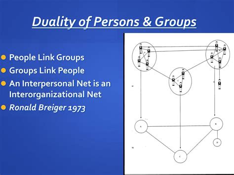 Ppt Network Analysis By Barry Wellman Powerpoint Presentation Free Download Id 248160