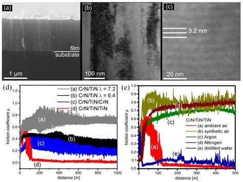 A Sem And B C Tem Image Of Multilayer Crn Tin Coating With Bilayer Download Scientific