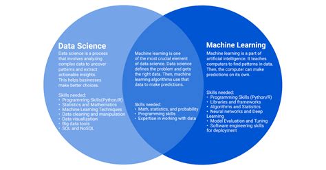 Data Science vs Machine Learning: Key Differences in 2025