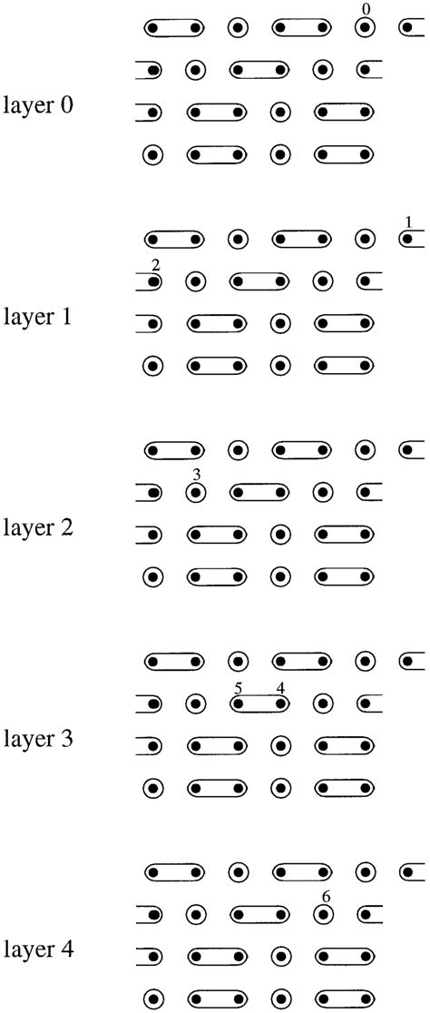 Bead Number For Link Download Scientific Diagram