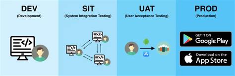 User Acceptance Testing Best Practices In