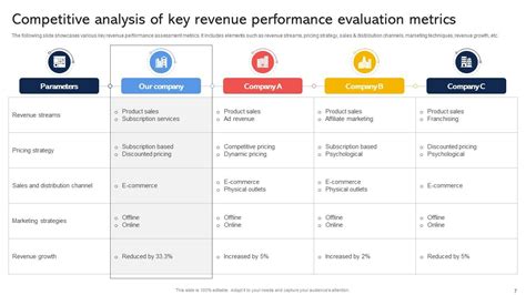Effective Revenue Optimization Strategies For Business Growth Strategy Cd