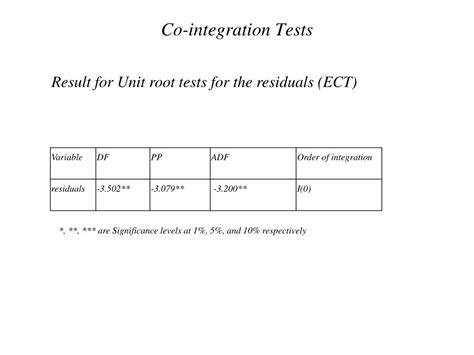 Ppt The Effects Of Fdi On Host Country Export Performance Austria