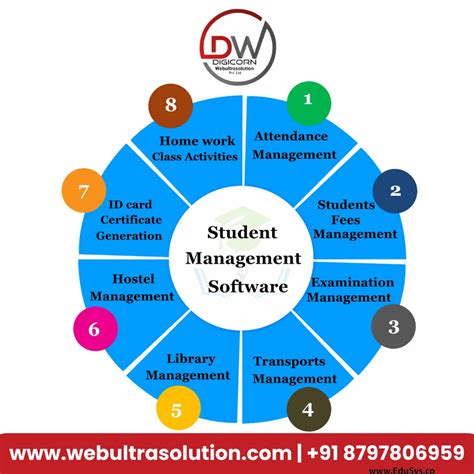 School Management System Development Service At ₹ 100000year School Management Software In