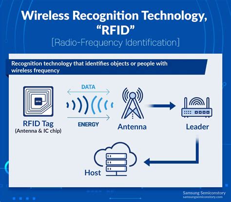 Rfid