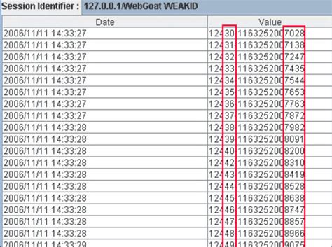 Testing For Bypassing Authentication Schema Блог та тренінги з тестування безпеки від Логин Свята