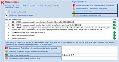 Electrical Safety Standards And Eicr Certificates Explained
