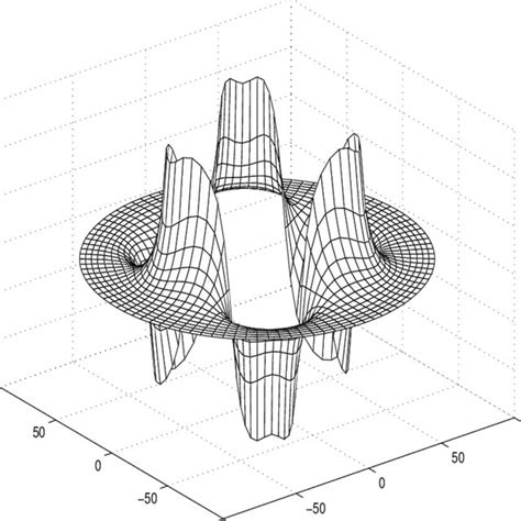 Computed Solution For Example 4a Download Scientific Diagram