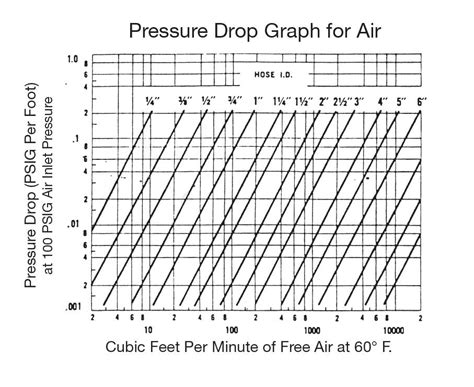 Optimize Fluid System Performance Understanding Pressure Drop