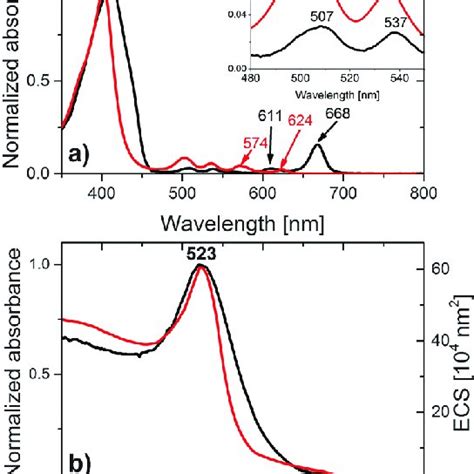 Fluorescence Spectra Of Hybrid Mixtures Composed Of Pheophorbide A