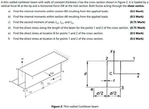 A Thin Walled Cantilever Beam With Walls Of Constant Thickness T Has The Cross Section Shown In