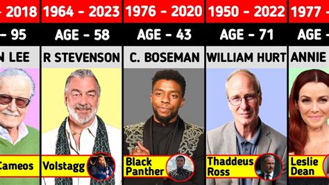 Actors Who Died In 2018 60 Photos Moonagedaydreamfilm