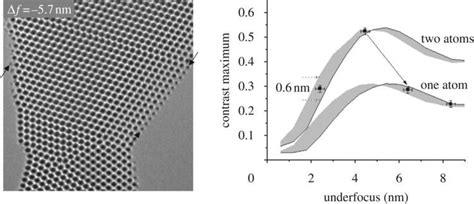 Transmission Electron Aberration Corrected Microscope Alchetron The Free Social Encyclopedia