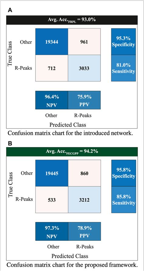 Figure From A Deep Learning Framework For Noninvasive Fetal ECG Signal Extraction Semantic