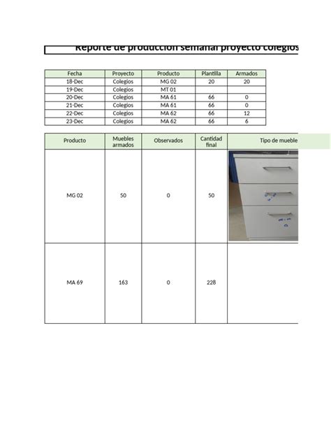 Copia De Reporte Semanal Producción 2 Pdf