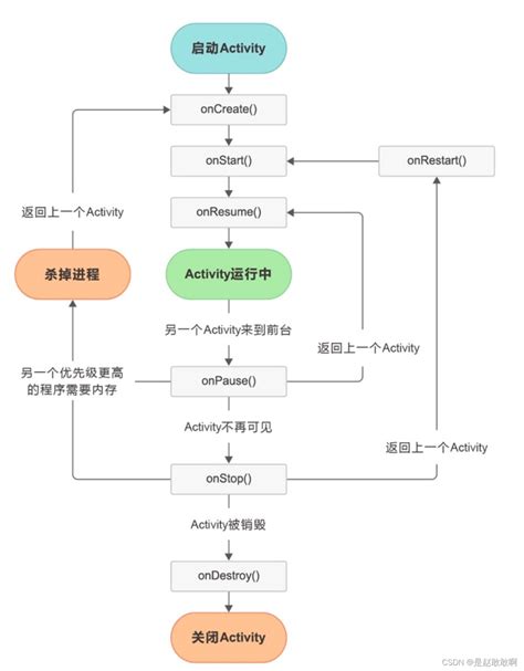 kotlin第七章 android四大组件 android componentactivity csdn博客