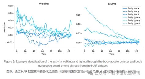 使用连续小波变换进行多时序分类python 知乎