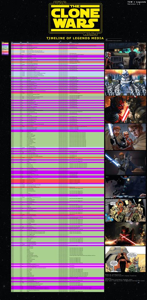 My Updated Star Wars Eu Timeline Now Goes All The Way To The Clone