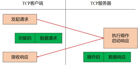 Modbus协议栈应用实例之四：modbustcp服务器应用 Moonan 博客园