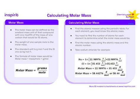 Pdf Printable Periodic Table 195209 Tl Dr Calculating Molar Mass