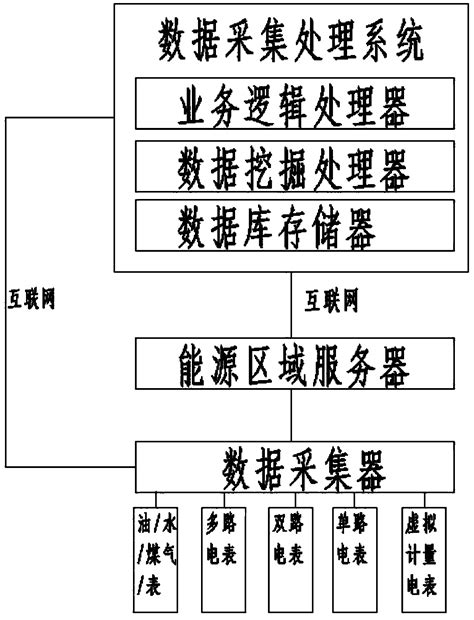 Intelligent Power Consumption Collecting System For Building Eureka Patsnap