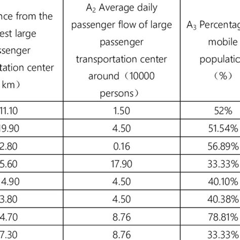Community Environmental Pressure Factors Download Scientific Diagram