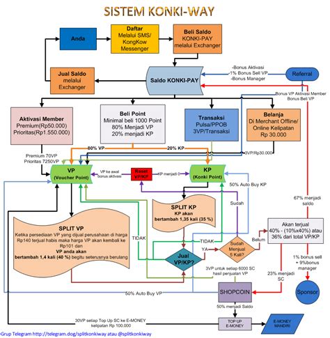 Konki 9818 Bisnis Plan