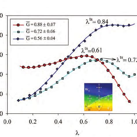 Ali Borhan Professor Pennsylvania State University State College
