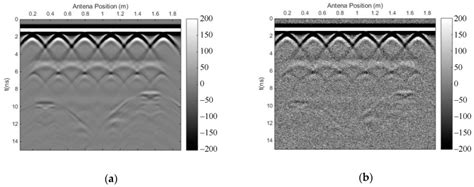 Clutter Elimination And Random Noise Denoising Of Gpr Signals Using An