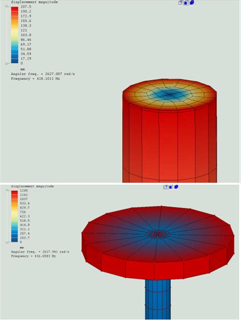 Modal Analysis With Point Mass And Rotational Inertia Lumped Mass