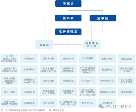 浦发银行总行最新组织架构 知乎