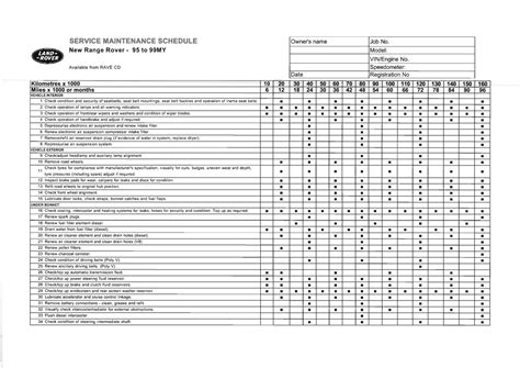 Maintenance Sheet 1995 To 1998 English Lrl0520eng Original