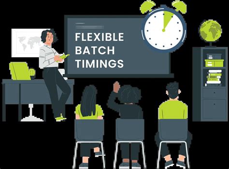 Ielts Coaching Classes In Ahmedabad Visa Zone