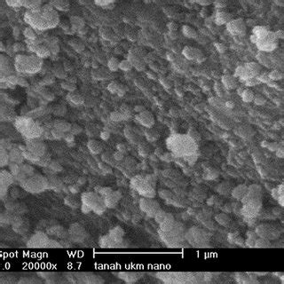 Pdf Recent Developments In Nanomaterials For Geotechnical And