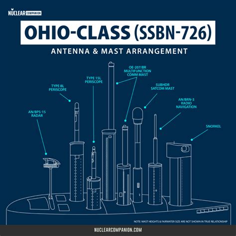 Ohio Class Submarine Cutaway Naval Analyses Infographics 8 Ohio